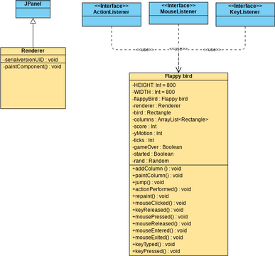 A Star-Based LAN | Visual Paradigm User-Contributed Diagrams / Designs